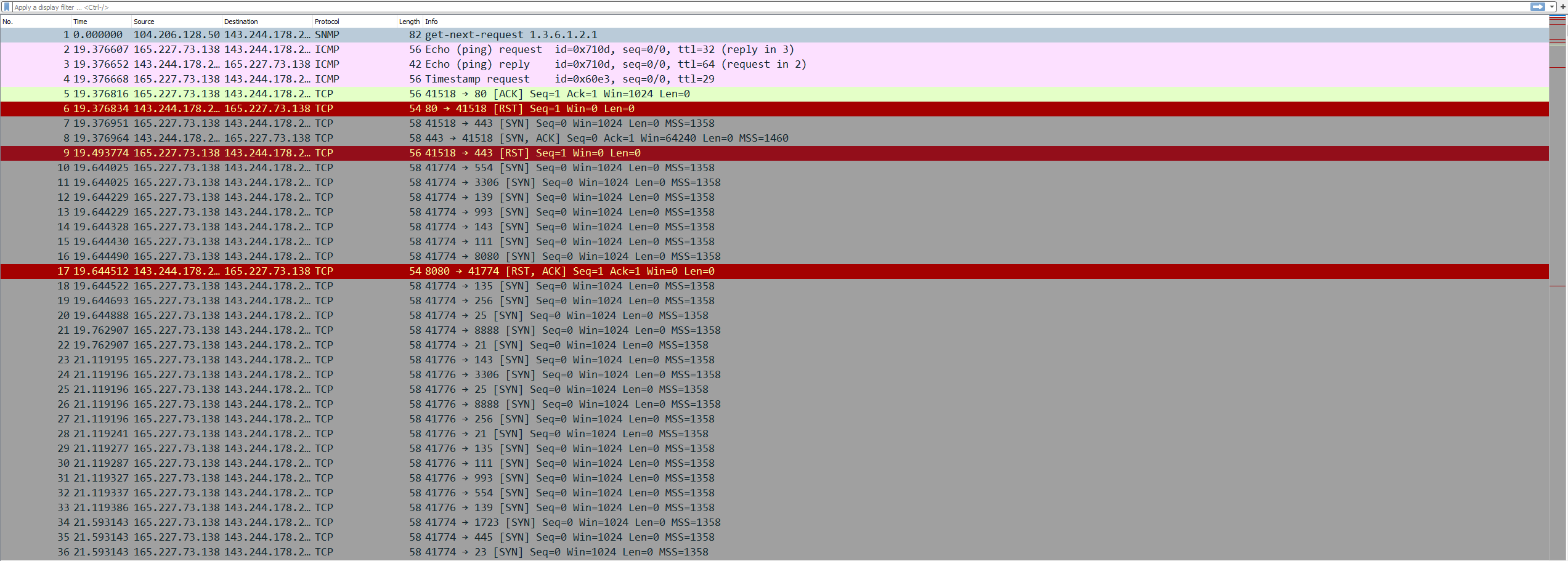 Scans | CTF Writeups